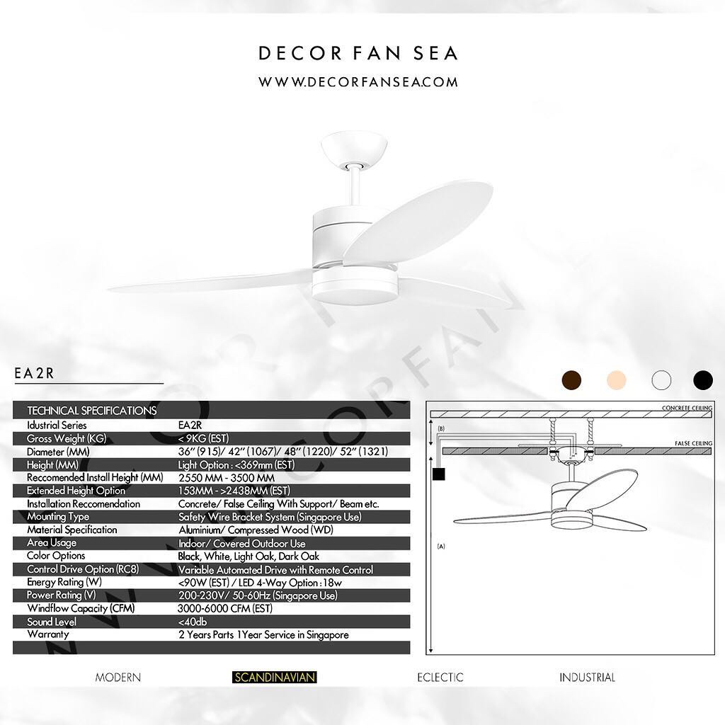 Ceiling Fans – P, M, 1, 2, 3